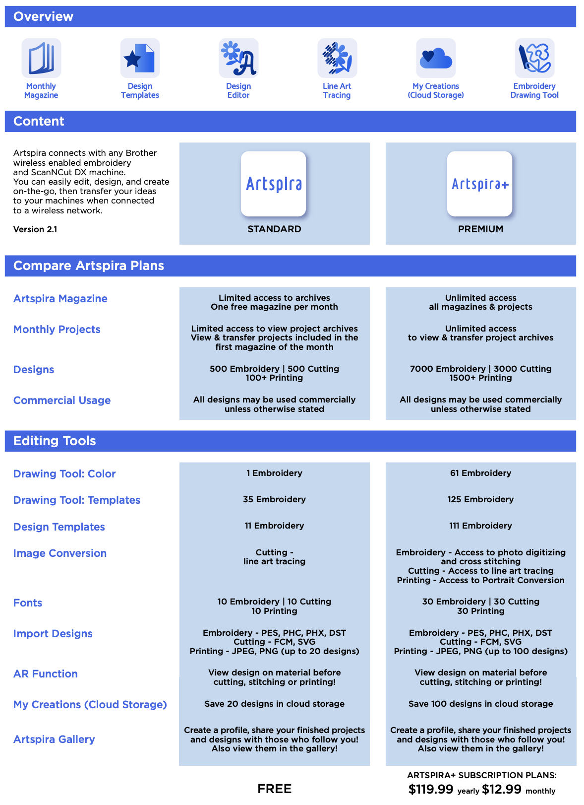 Artspira Creative Crafting App | Brother