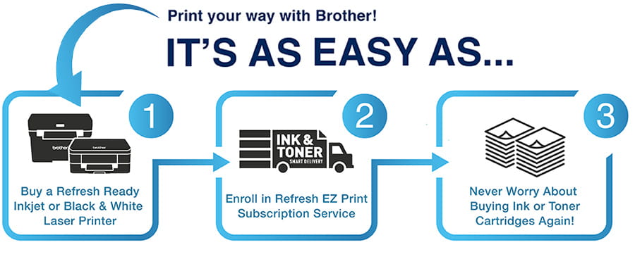Refresh EZ Print Subscription Service Eligible Printers | Brother