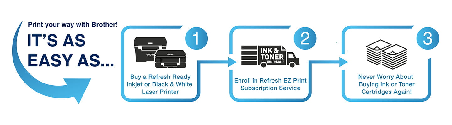 Refresh EZ Print Subscription Service Eligible Printers | Brother
